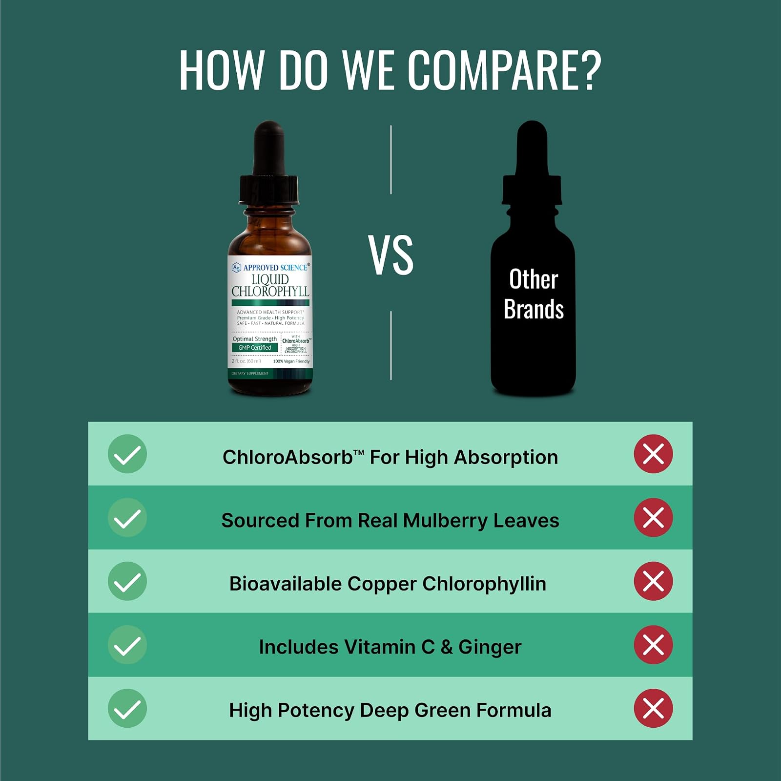 liquid chlorophyll supports healthy skin
