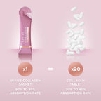 liquid collagen for daily wellness