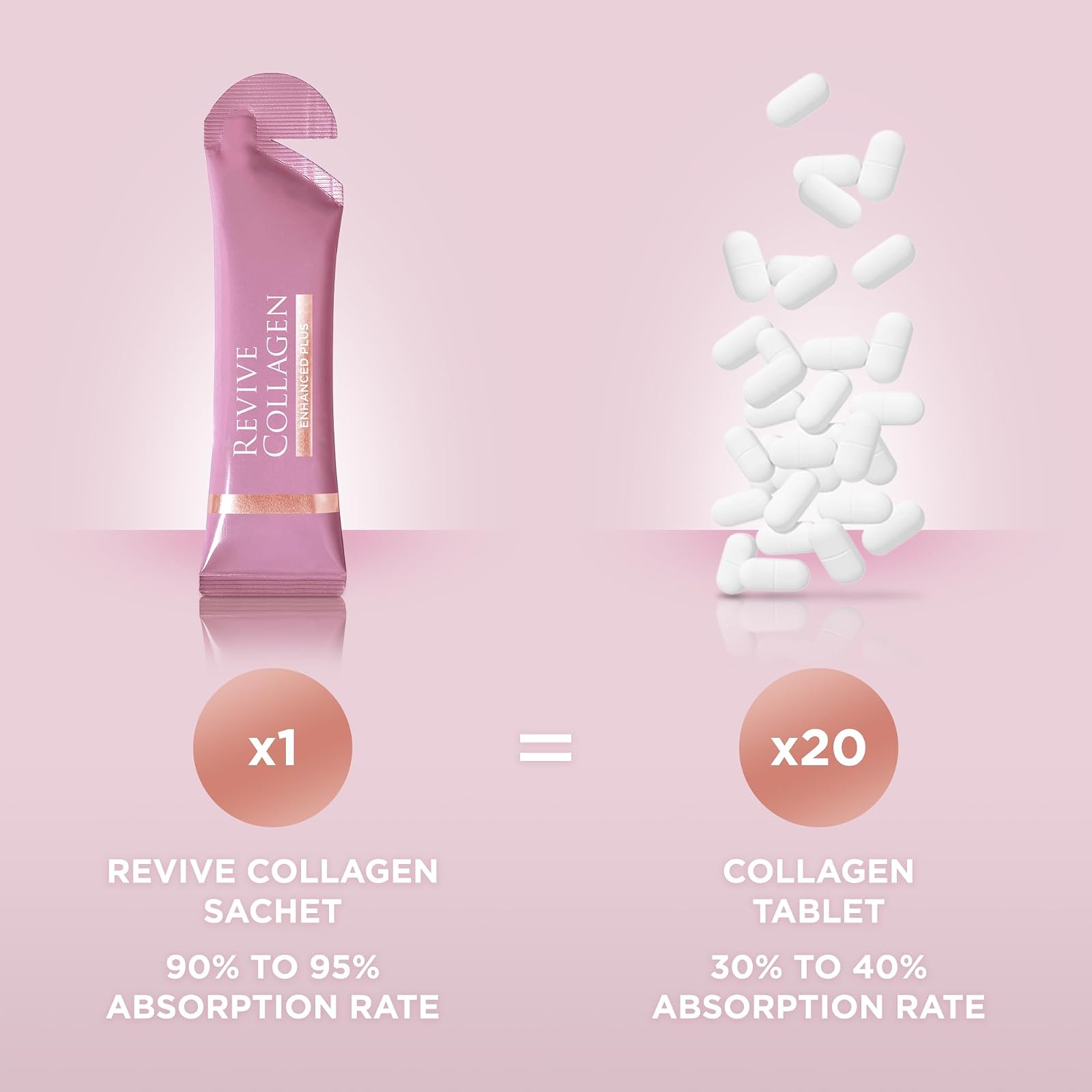 liquid collagen for daily wellness