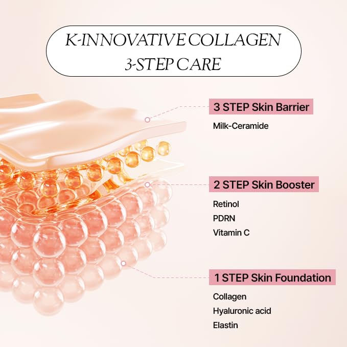 Liquid collagen for youthful appearance