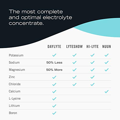 liquid concentrate for better hydration