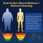 liquid drops for body detox