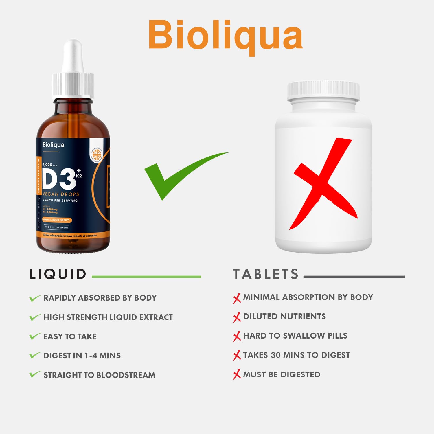 liquid drops for calcium support
