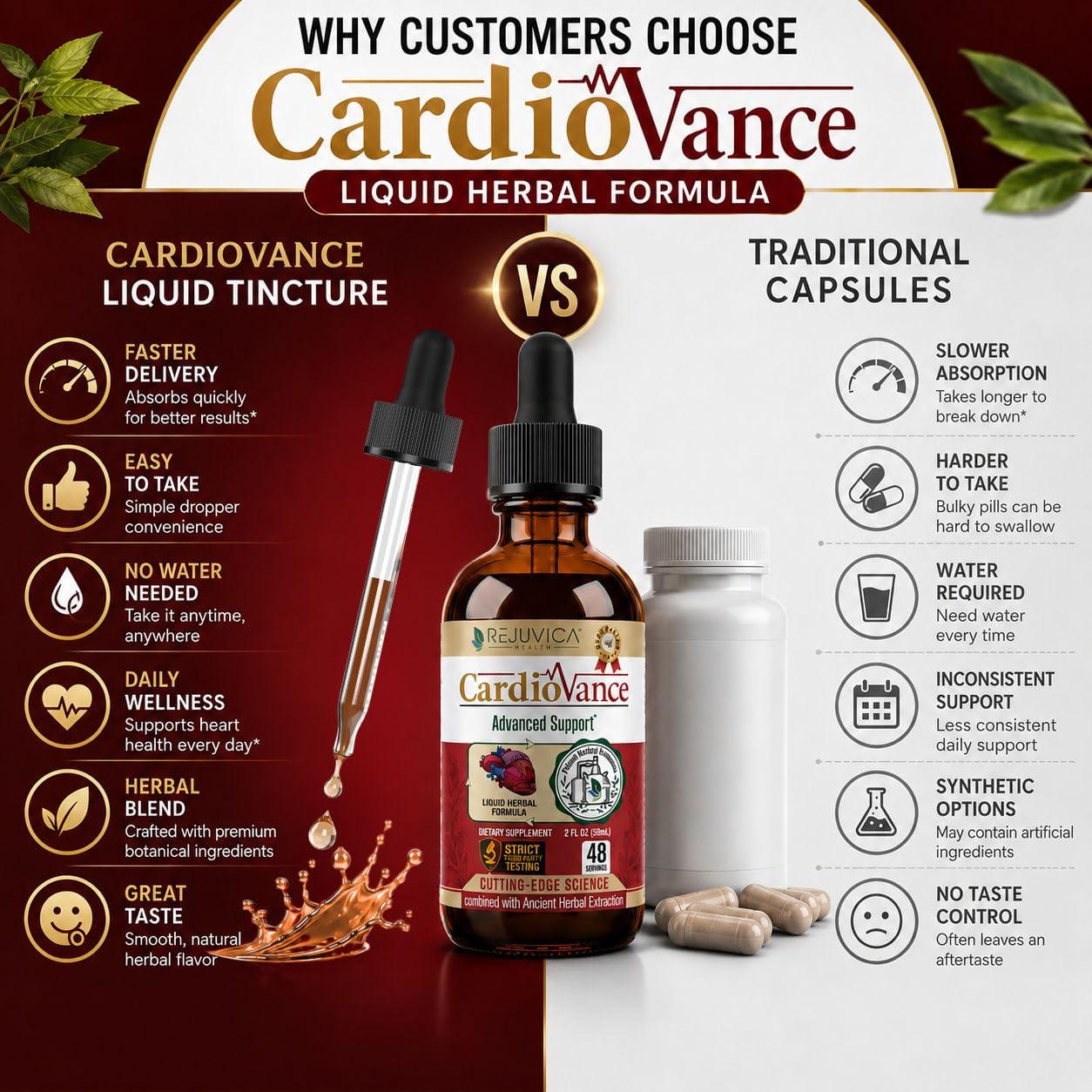 liquid drops for cardiovascular health