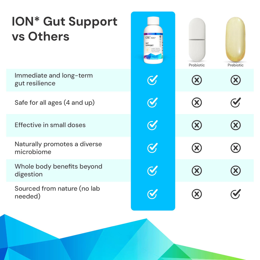 Liquid Drops for Digestive Detox