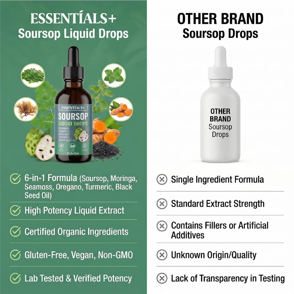 Liquid drops for digestive health