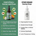 Liquid drops for digestive health