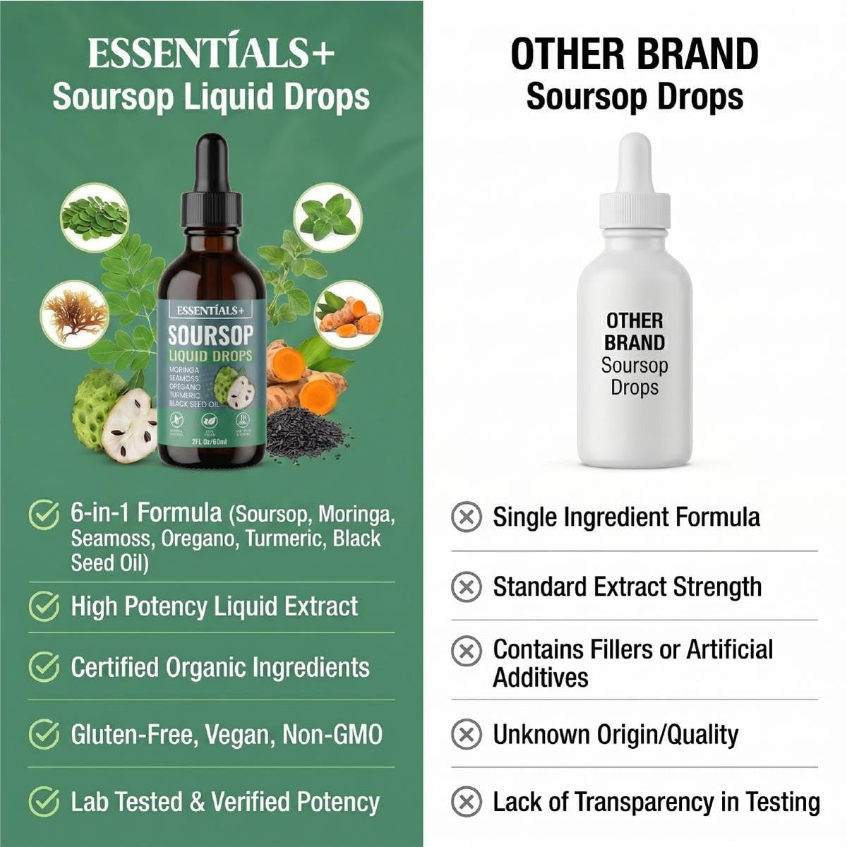 Liquid drops for digestive health