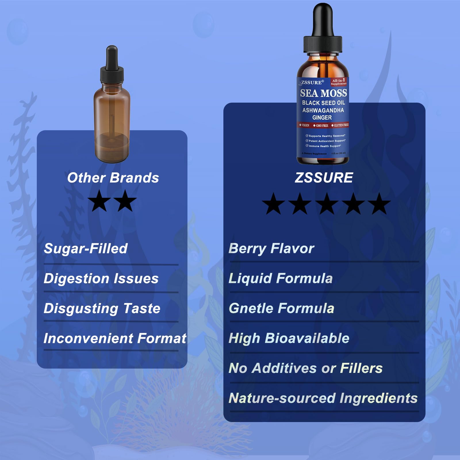 liquid drops for easy absorption