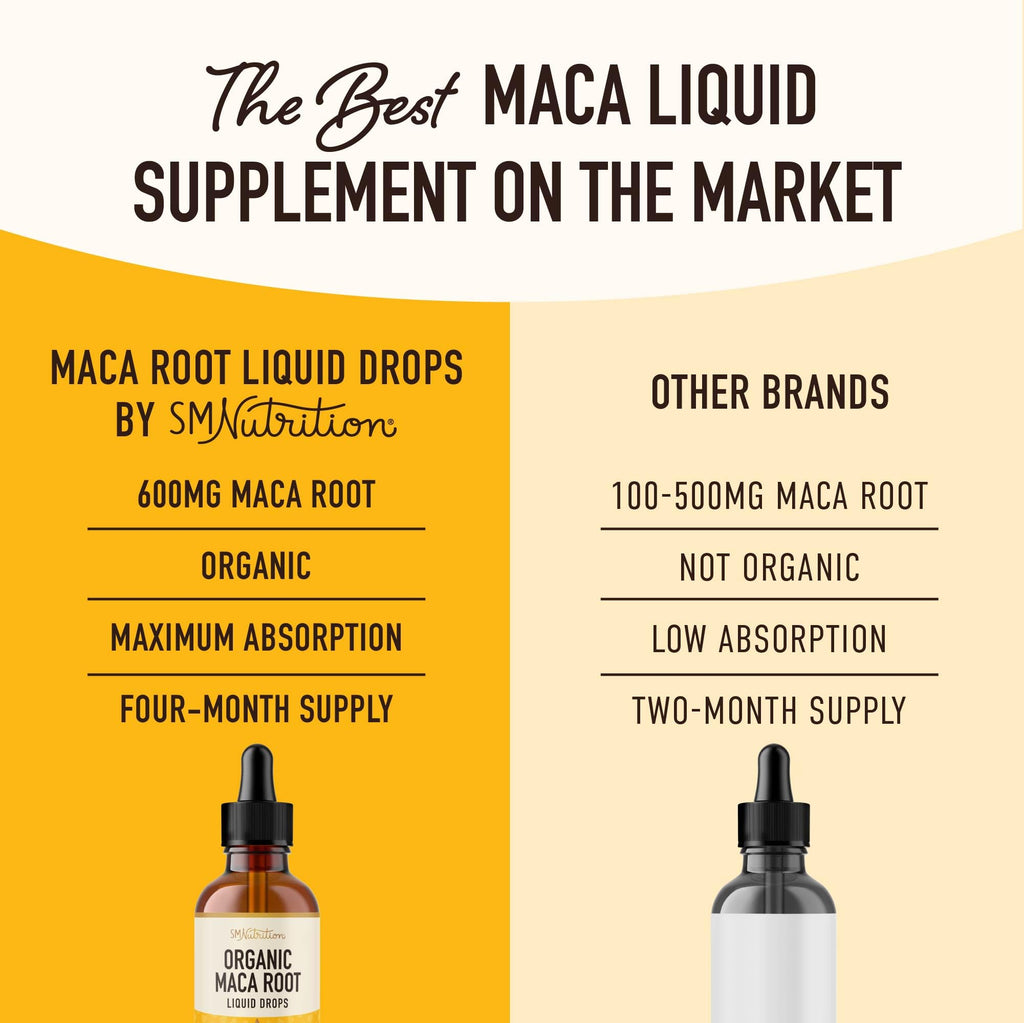 liquid drops for enhanced stamina
