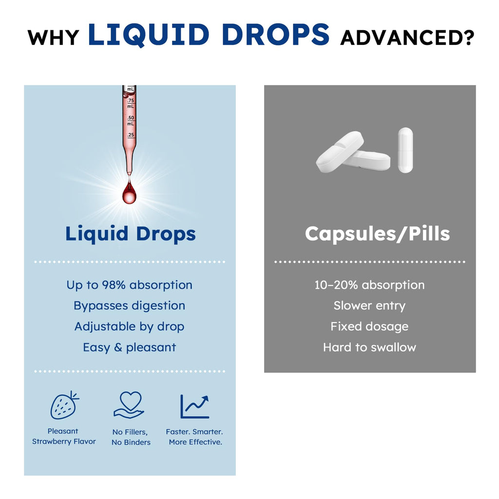 liquid drops to boost collagen production