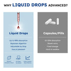 liquid drops to boost collagen production