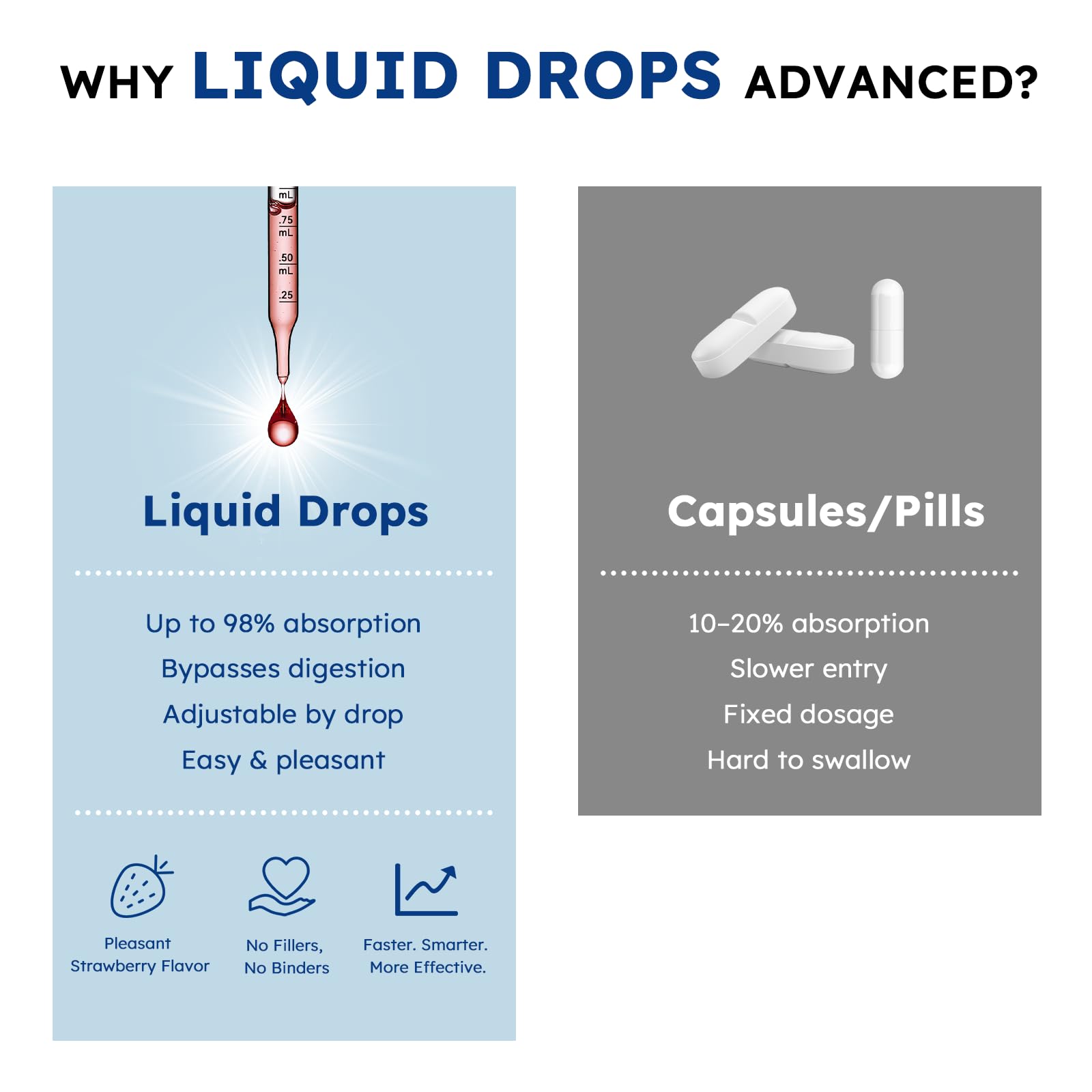 liquid drops to boost collagen production