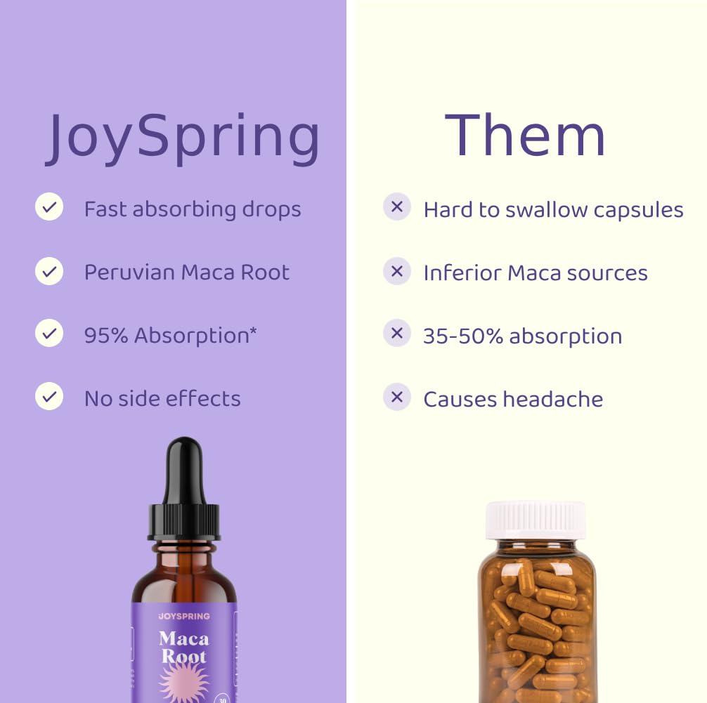 liquid drops with B vitamins