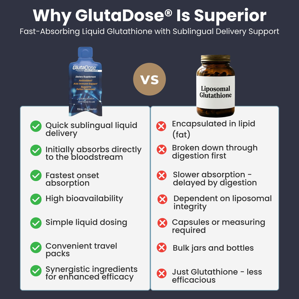 liquid glutathione for enhanced immunity