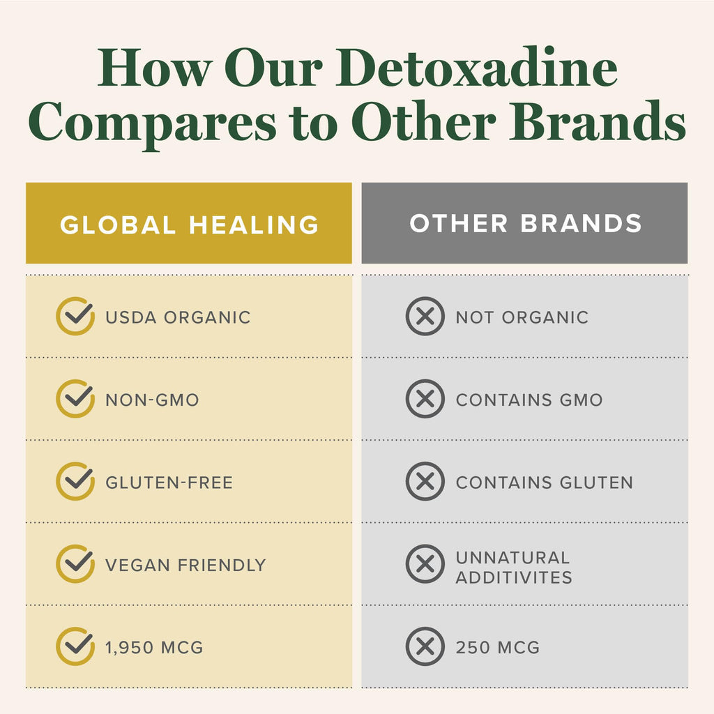 liquid iodine for energy boost
