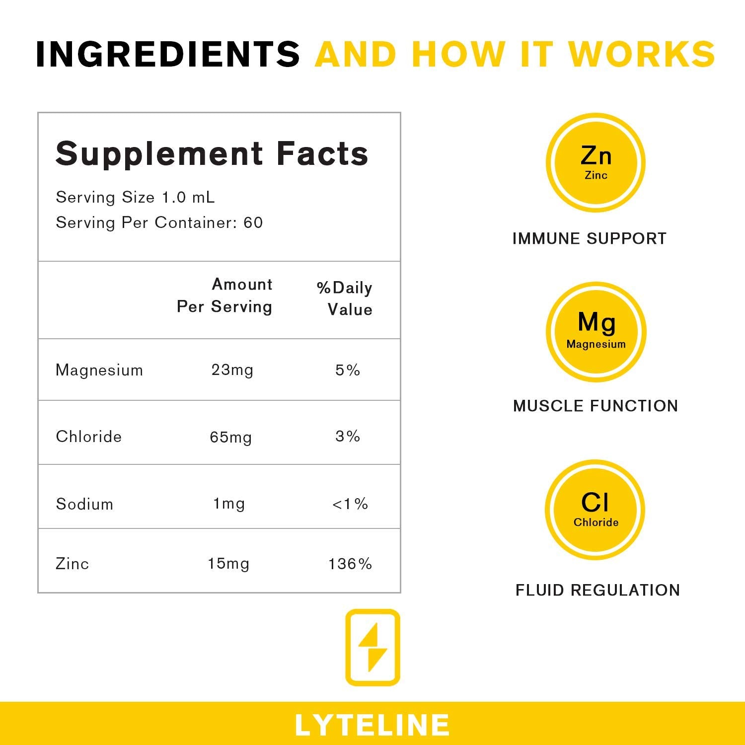 liquid ionic zinc for better absorption
