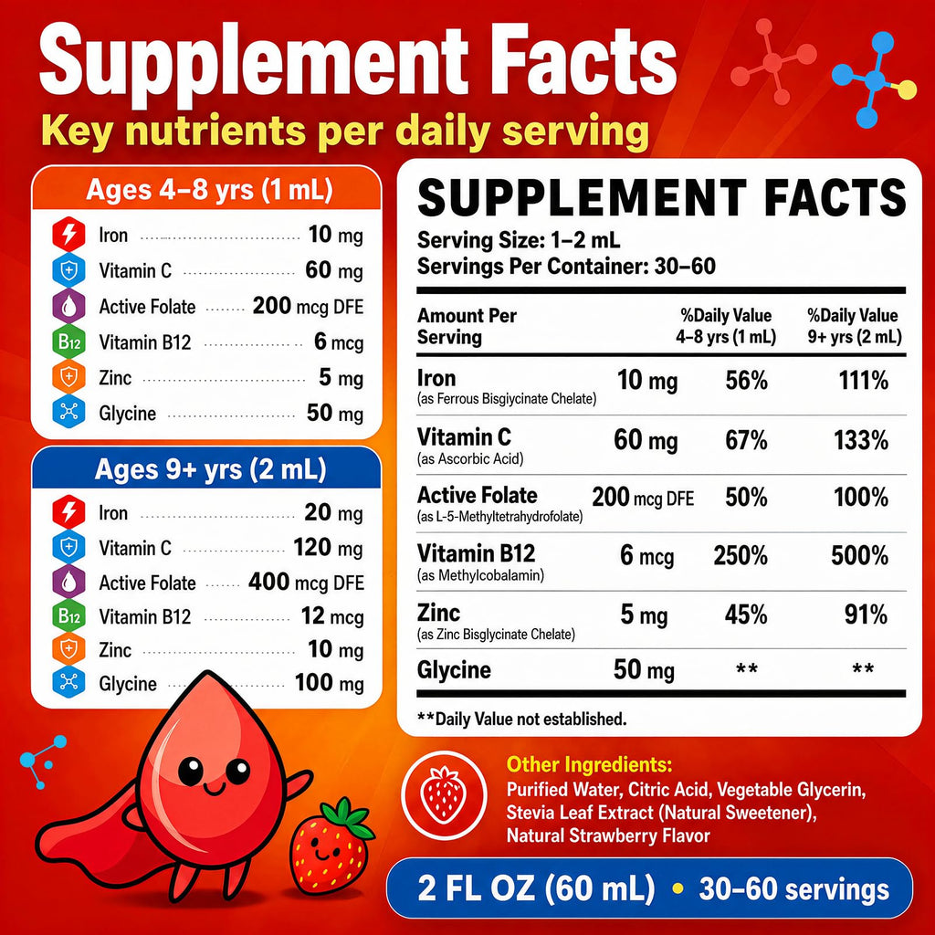 Liquid iron drops for better absorption