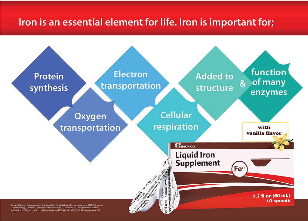 liquid iron for better absorption