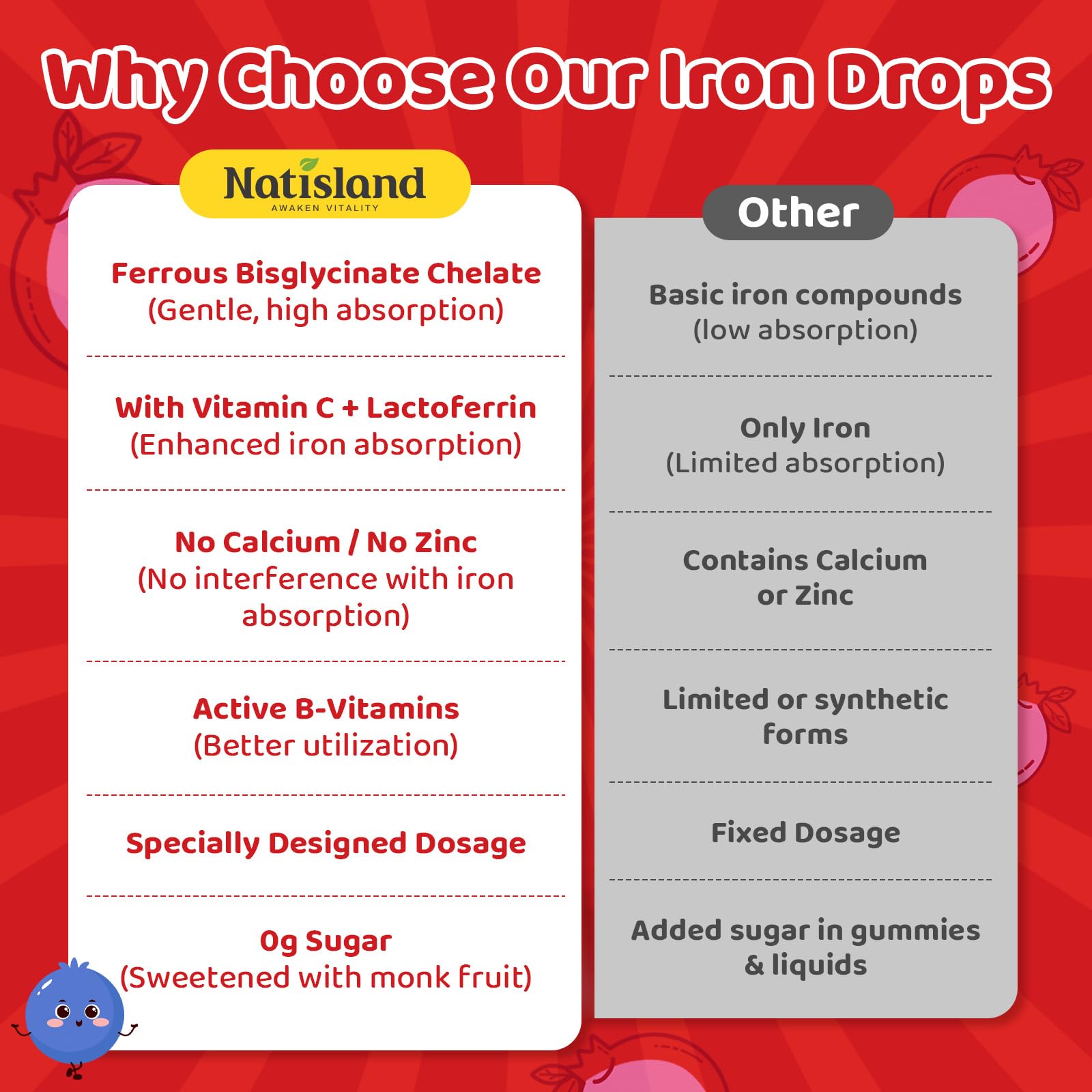 Liquid iron for kids with anemia