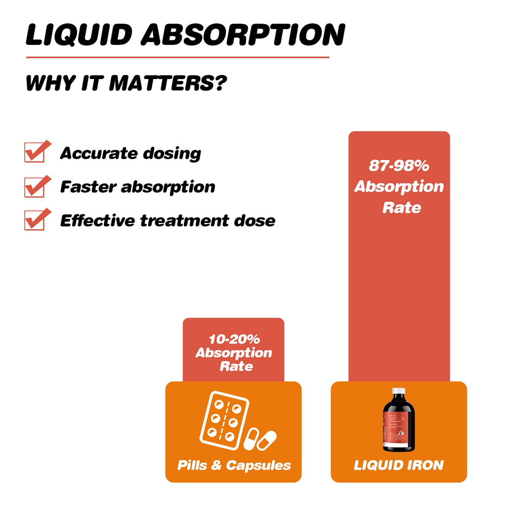 liquid iron for optimal blood health