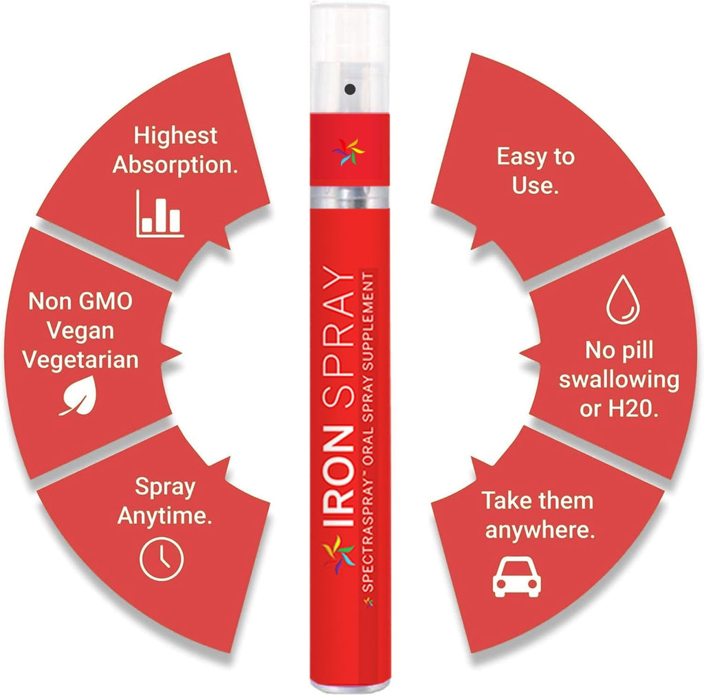 liquid iron supplement for better absorption