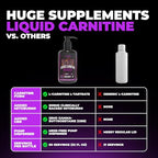 Liquid L-Carnitine for fat burning