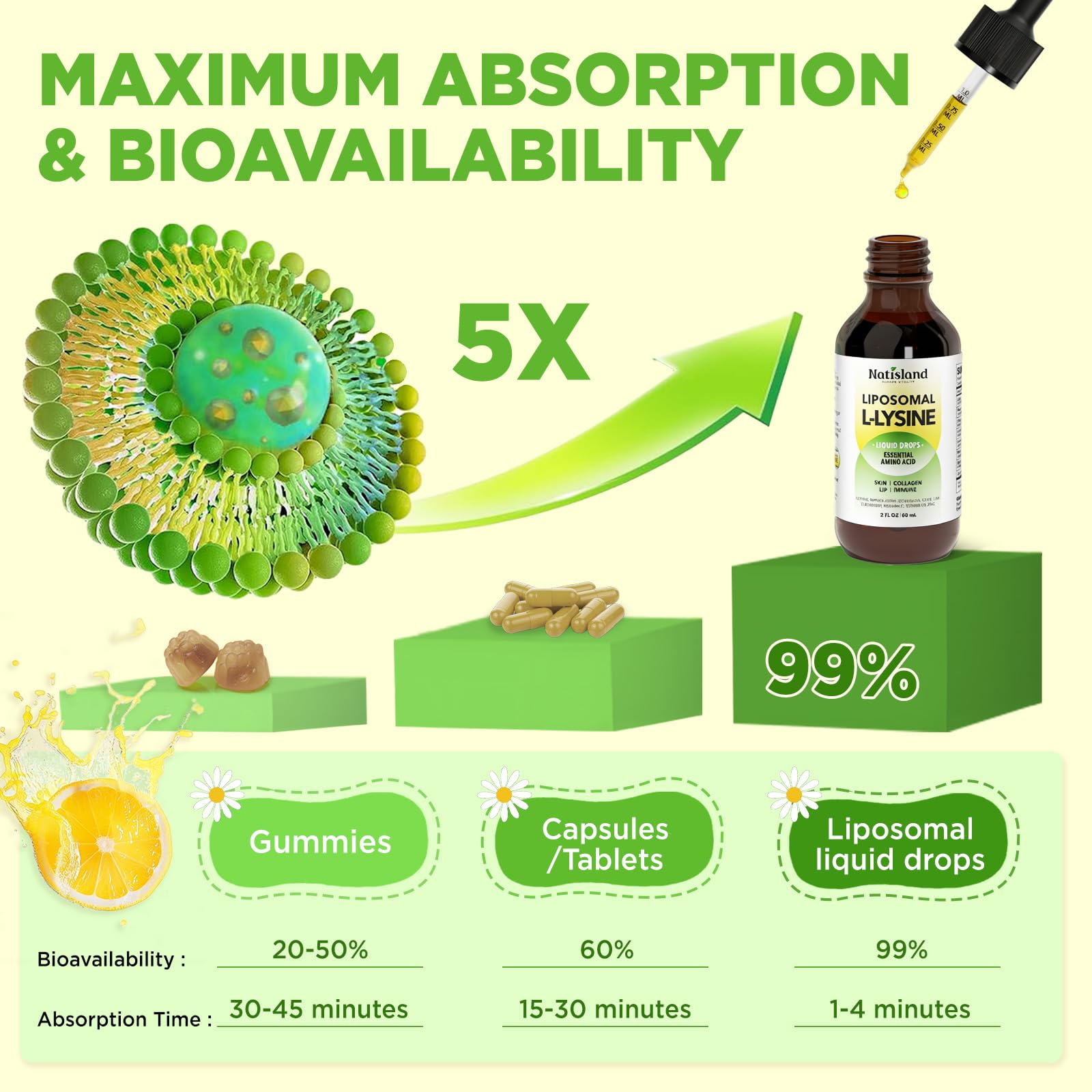 Liquid L-Lysine for better absorption