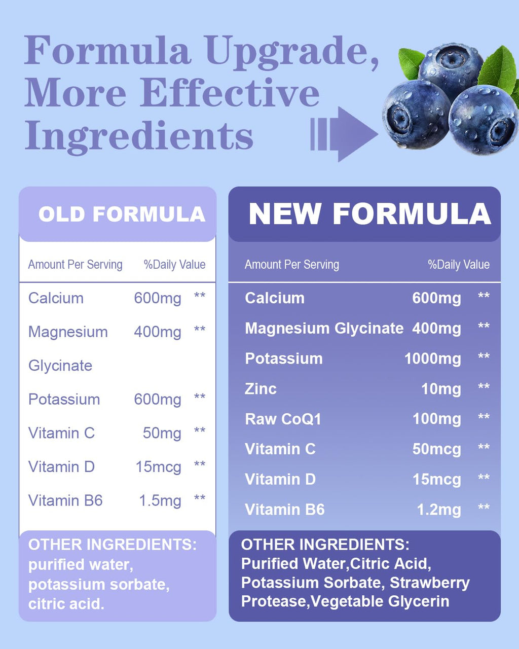 liquid magnesium for better absorption