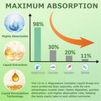 Liquid magnesium for better sleep quality