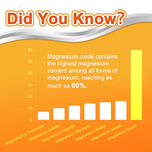 liquid magnesium for energy boost