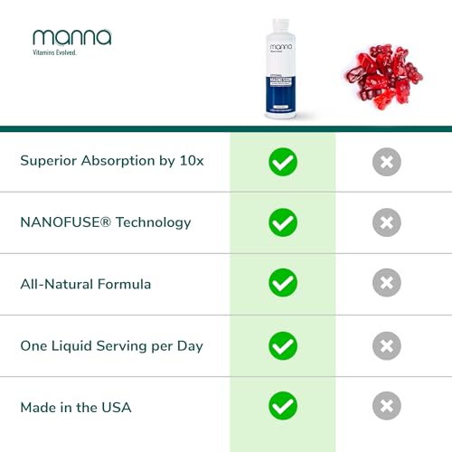 liquid magnesium for improved absorption