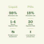 liquid milk thistle for wellness
