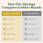 liquid moringa extract for smoothies
