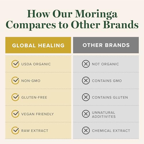 liquid moringa extract for smoothies