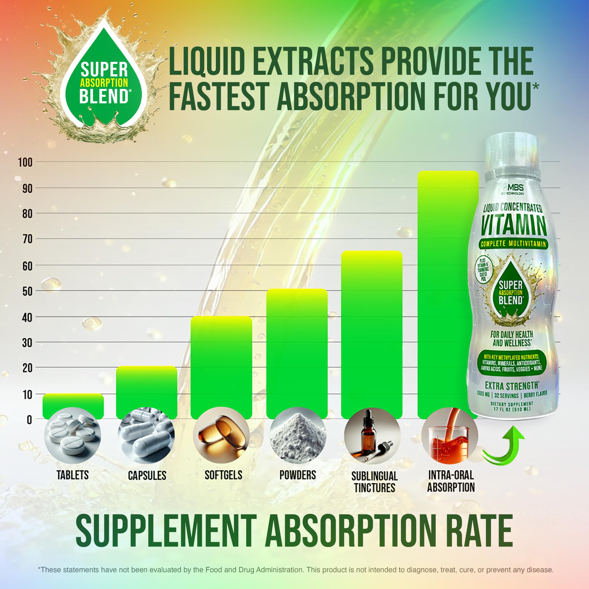 liquid multivitamin with essential minerals