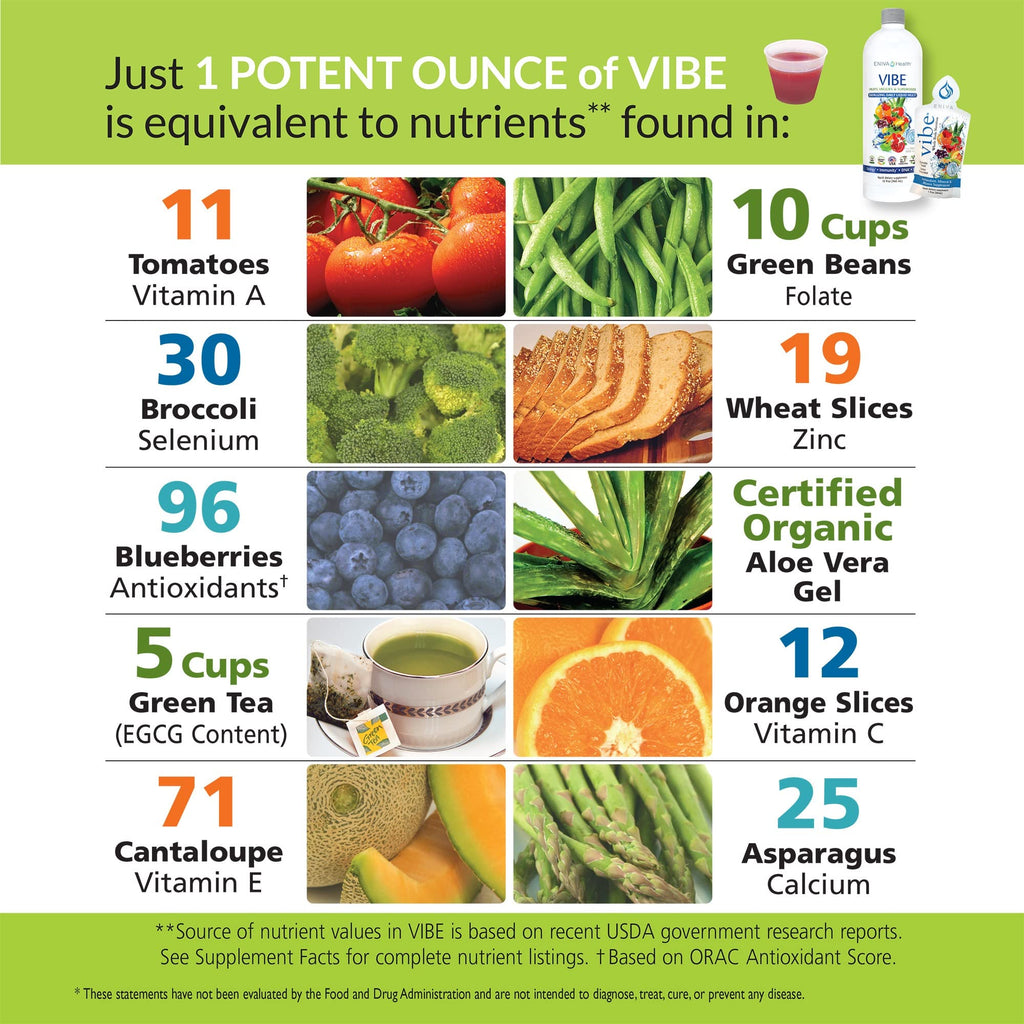 liquid multivitamins for better absorption