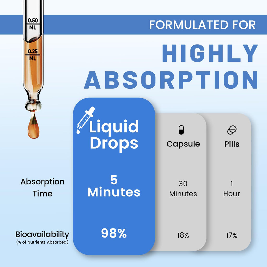 liquid multivitamins for easy absorption