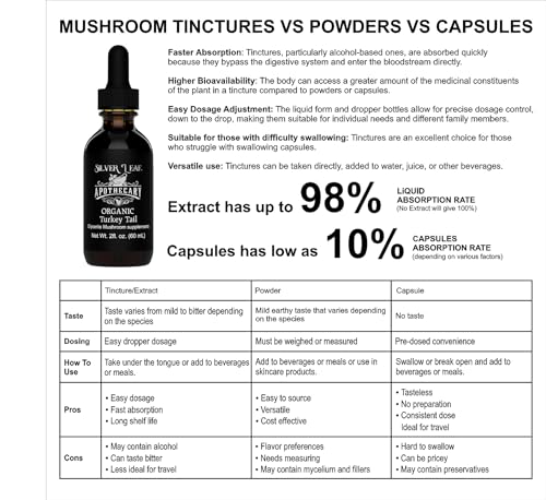 liquid mushroom extract for immunity