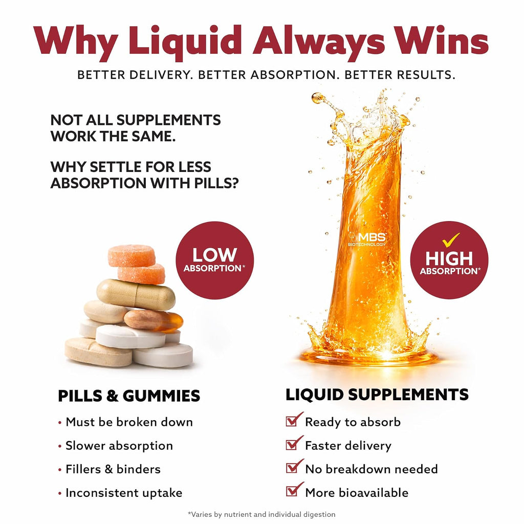 Liquid PQQ for better absorption