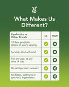 Liquid probiotics for everyday health