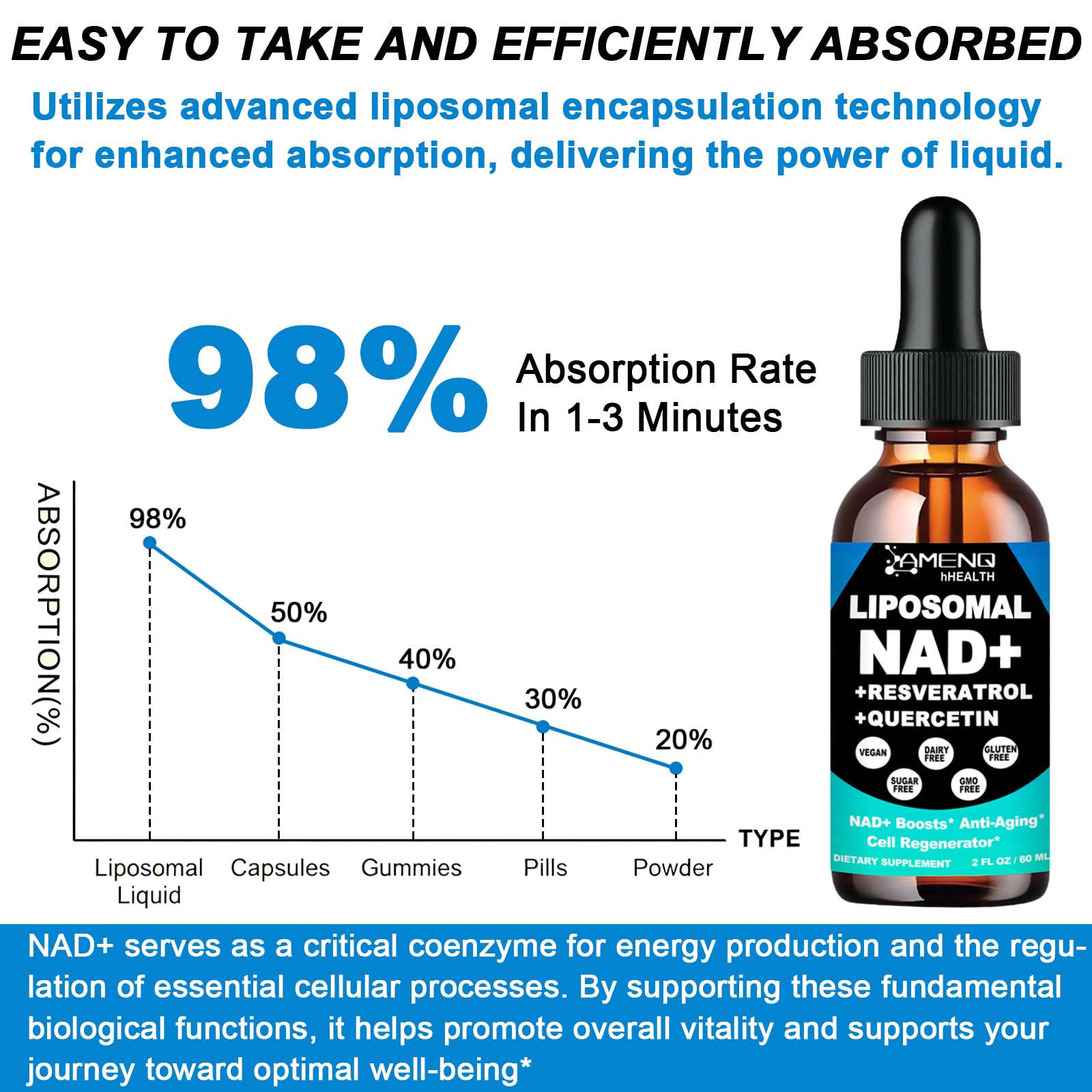 liquid resveratrol for healthy aging