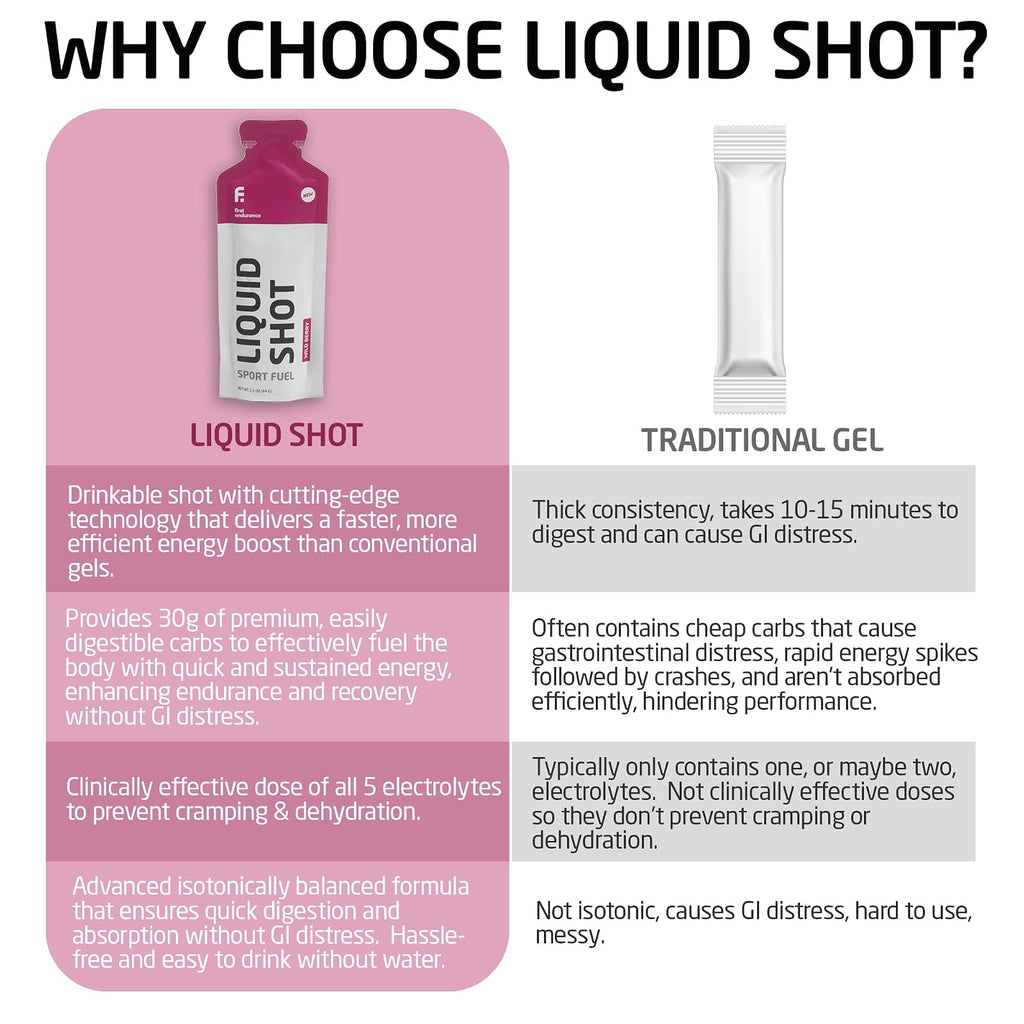 liquid shot for athletic performance