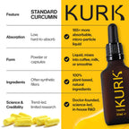 liquid turmeric curcumin for easy absorption