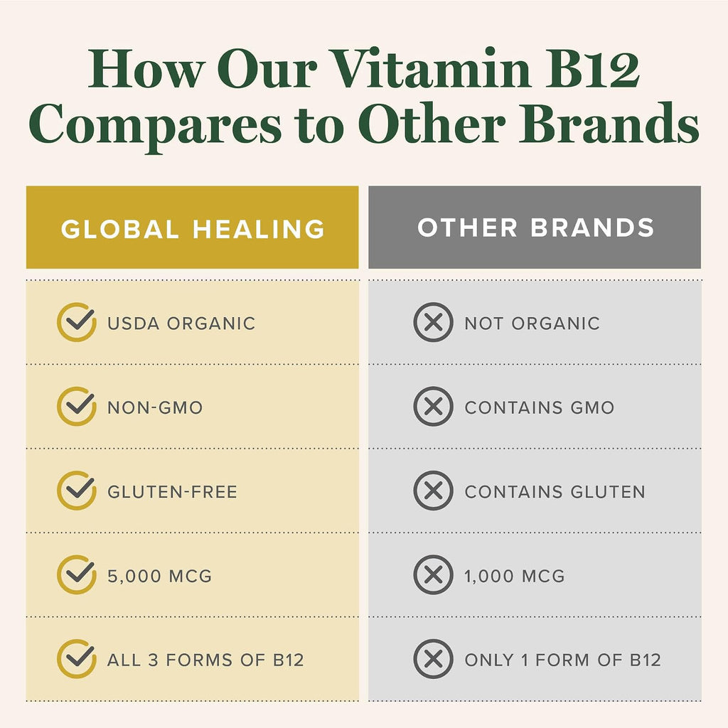 liquid vitamin b12 for absorption