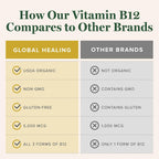 liquid vitamin b12 for absorption