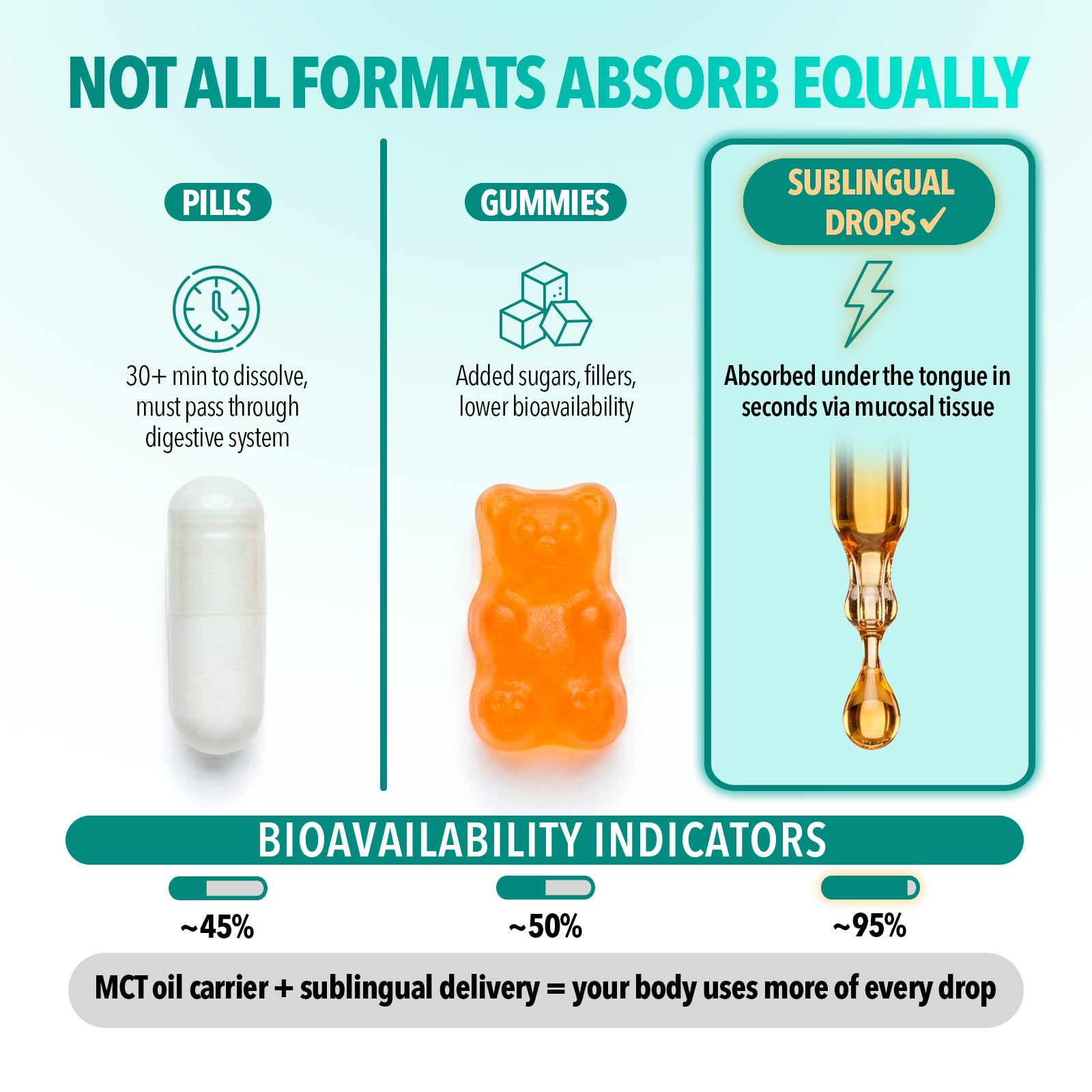 liquid vitamin D3 K2 for easy absorption