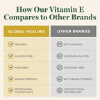 liquid vitamin e for skin health