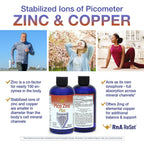 Liquid zinc for better absorption
