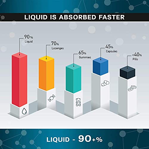 liquid zinc for enhanced immunity